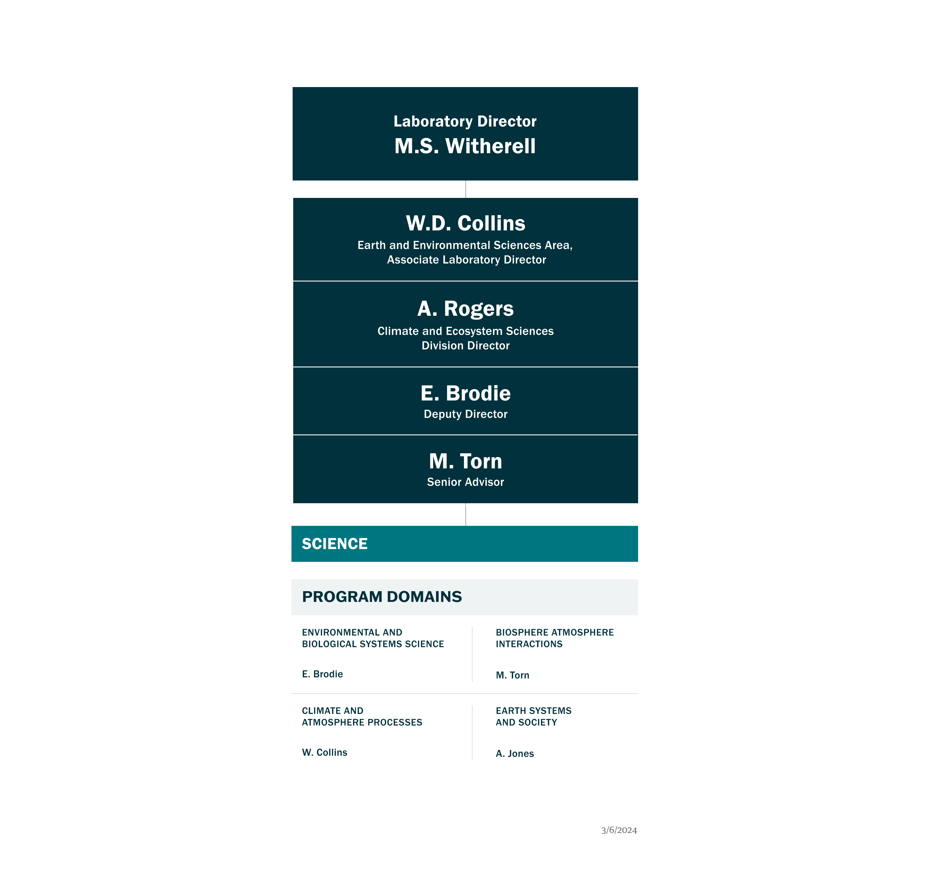 Organization – Climate and Ecosystem Sciences